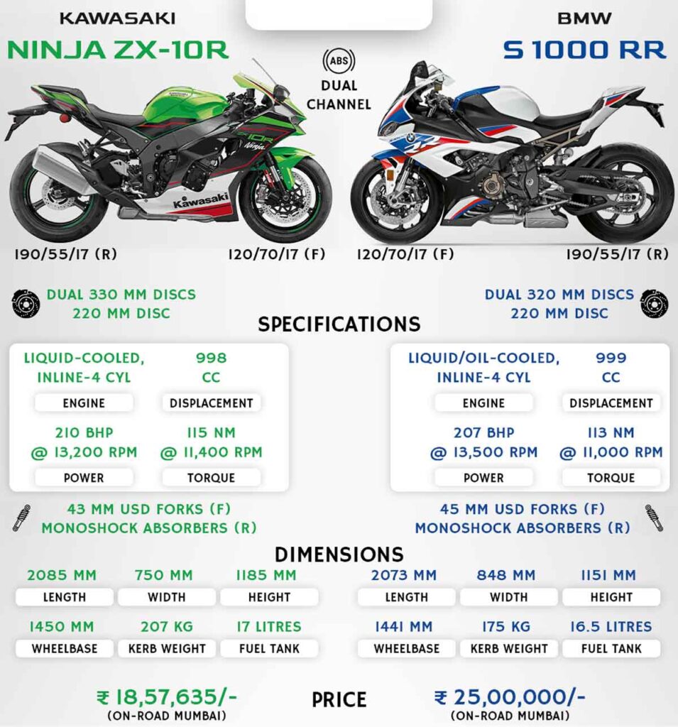 BMW S1000RR vs Yamaha R1: A Head-to-Head Comparison - moto in world